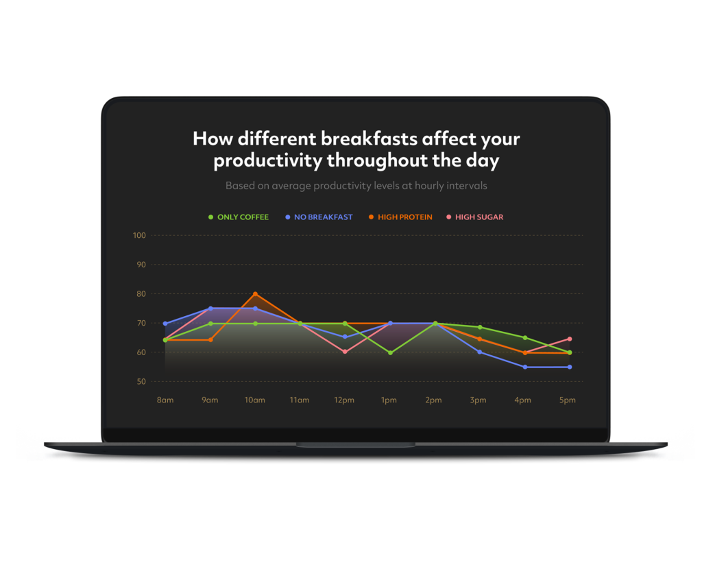 The 3pm Slump - Bottled Imagination